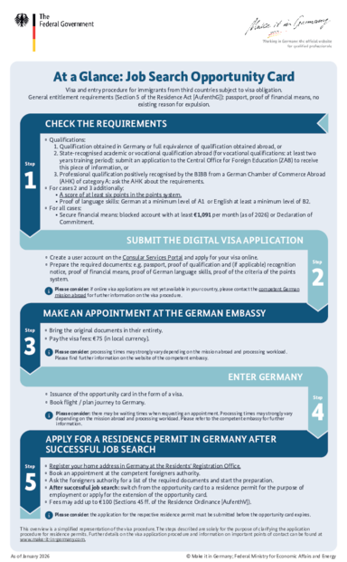 Job search opportunity card